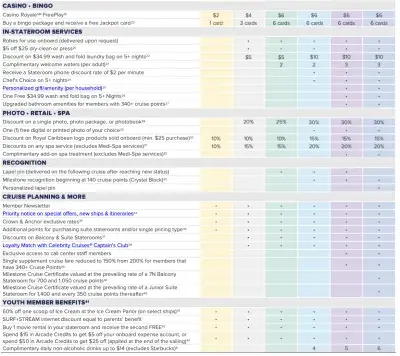 Royal Caribbean Diamond Benefits & Information (2026) | Cruise.Blog